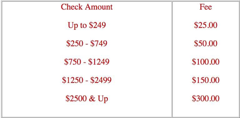 Payment Information - Chupp's Auction Company